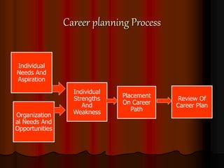 Career planning, stages, and choices | PPT