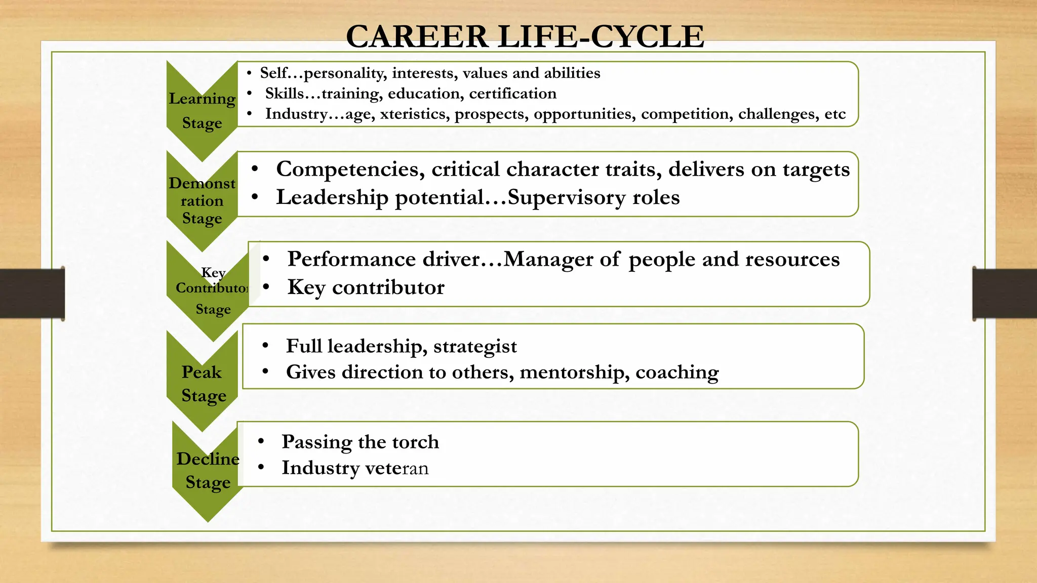 Career Planning Workshop^^.FWC '14.pptx