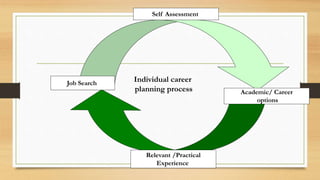 Career Planning Workshop^^.FWC '14.pptx