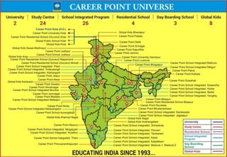 Career Point123.pptx