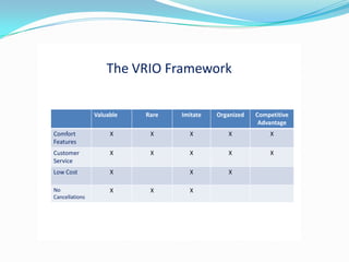 Career portfolio - Theiss | PPT