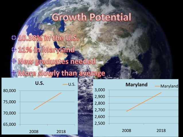 aerospace engineer power point | PPTX | Science