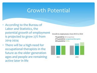 Career powerpoint | PPT