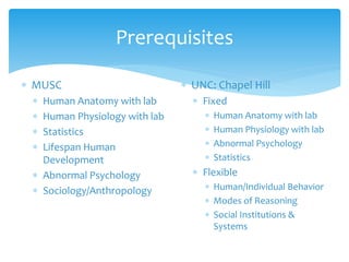 Career powerpoint | PPTX