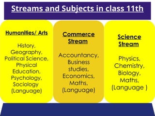 Career ppt 11th and 12th for guidance.pptx