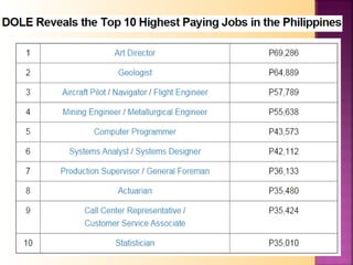 CAREER GUIDANCE LECTURE | PPT
