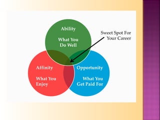 CAREER GUIDANCE LECTURE | PPT