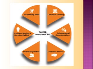 CAREER GUIDANCE LECTURE | PPT