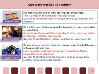 Career Preparation Skills | PDF