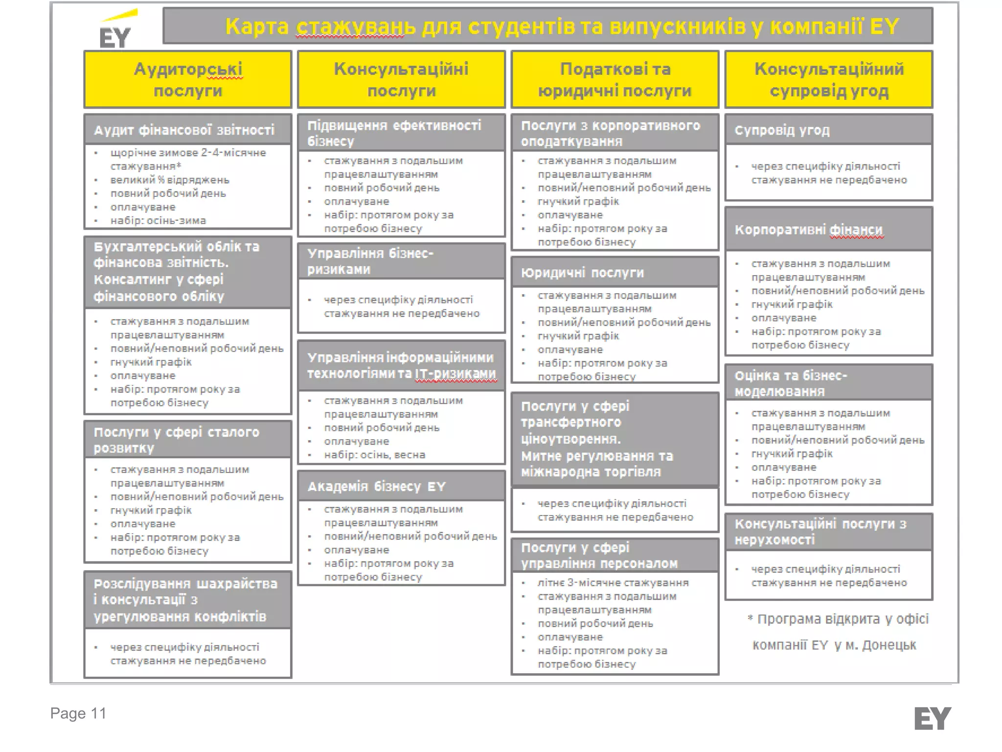 Career presentation general_updated_march18 | PDF