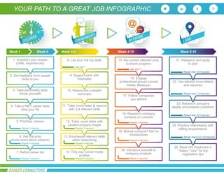 Your Path to a Great Job Infographic | PPT