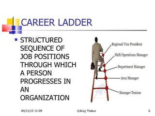Career Progression | PPT