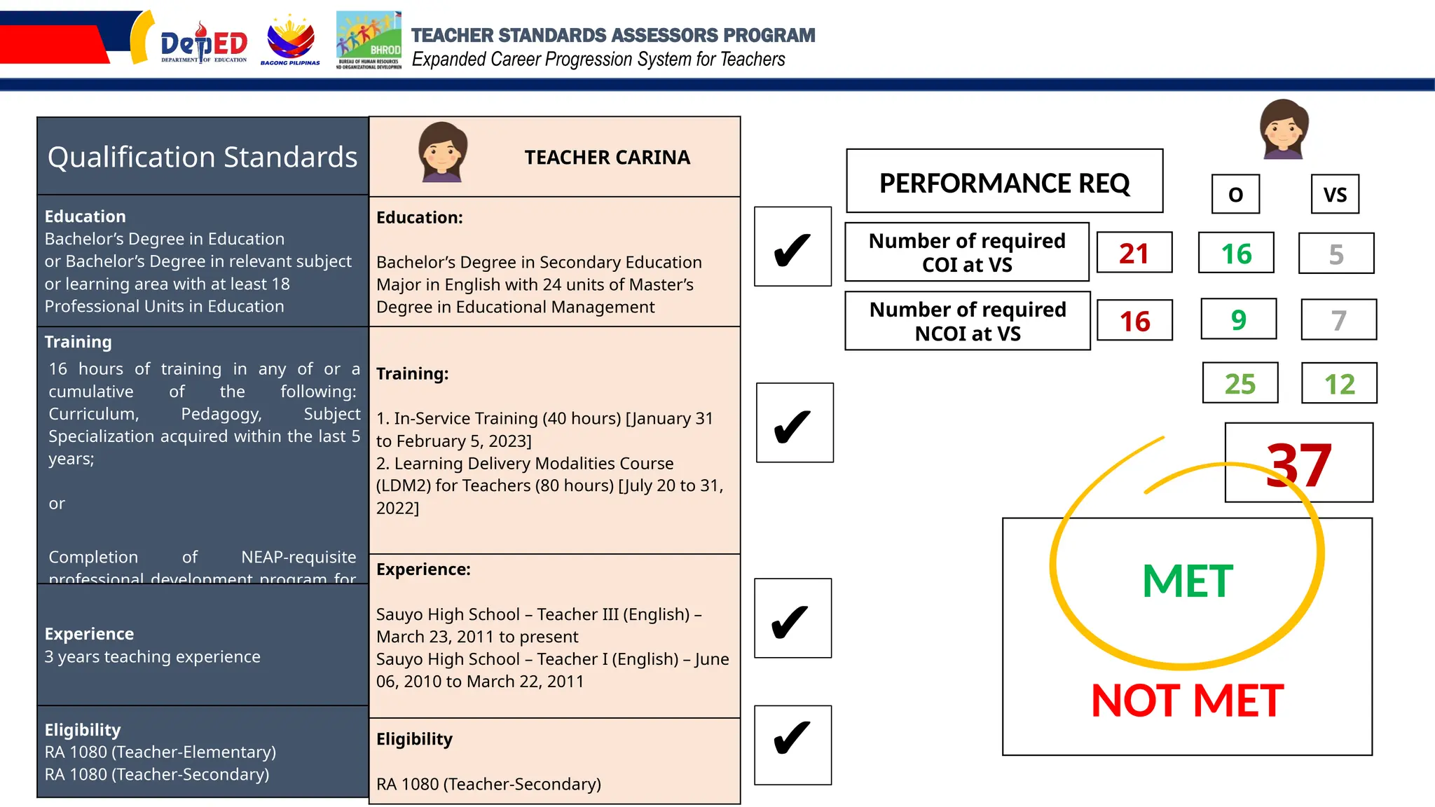 Career Progression_Steps in Reclass.pptx
