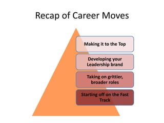 Career Progression - Connecting the dots | PDF