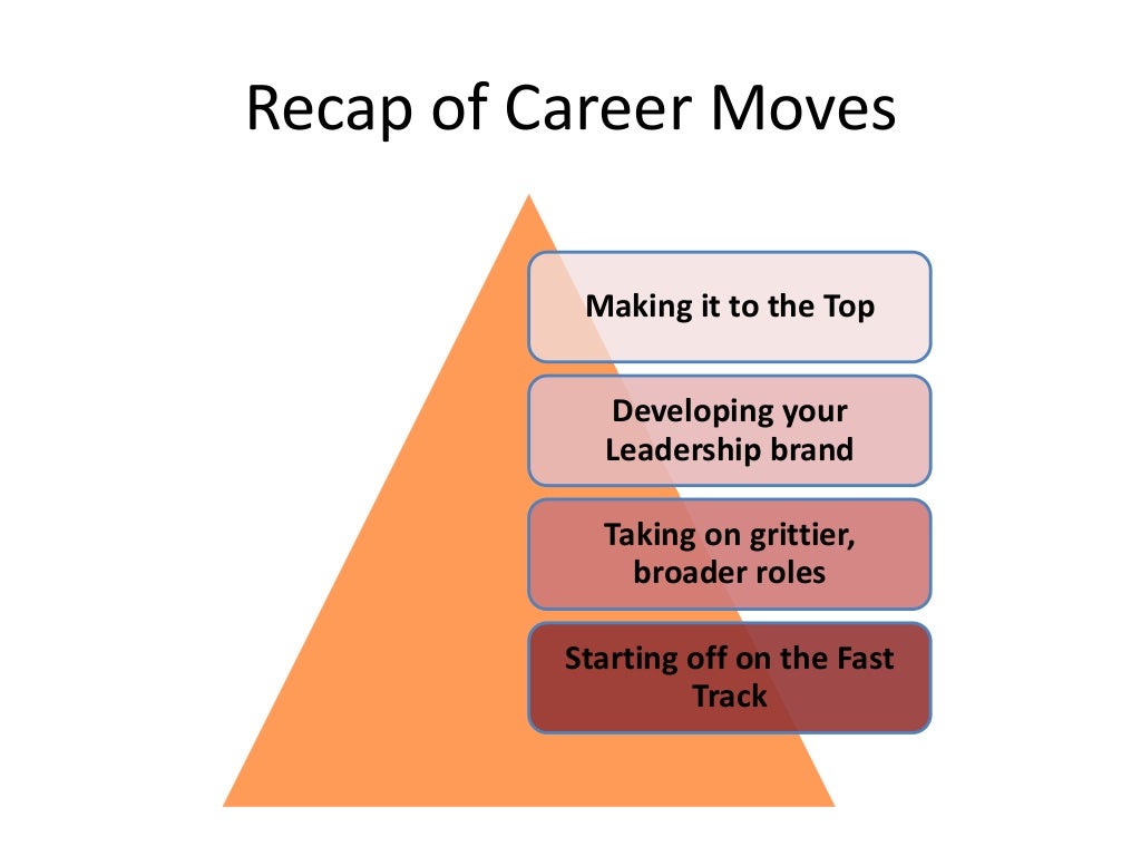 Career Progression - Connecting the dots