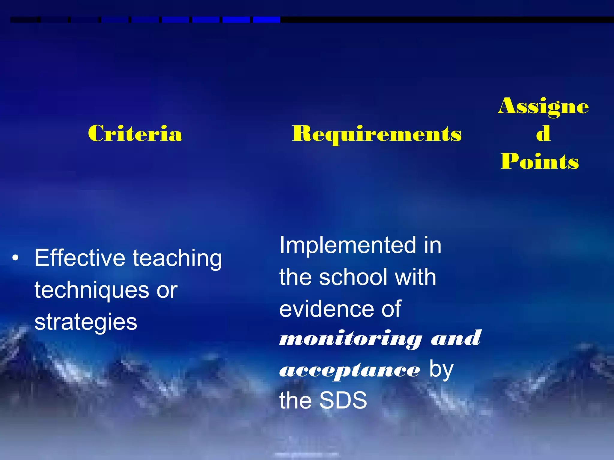DepED Master Teacher I and II | PPT