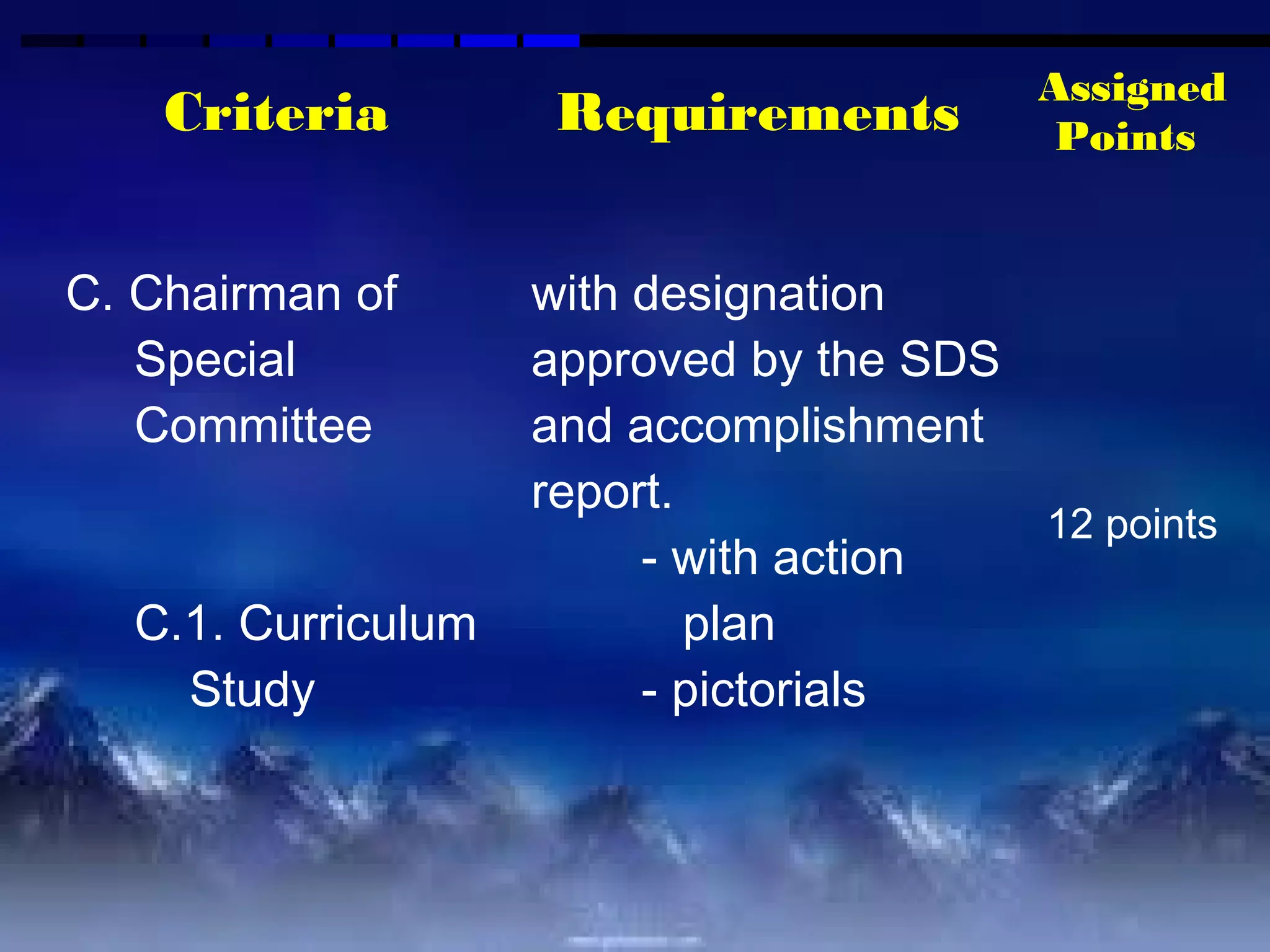 DepED Master Teacher I and II | PPT