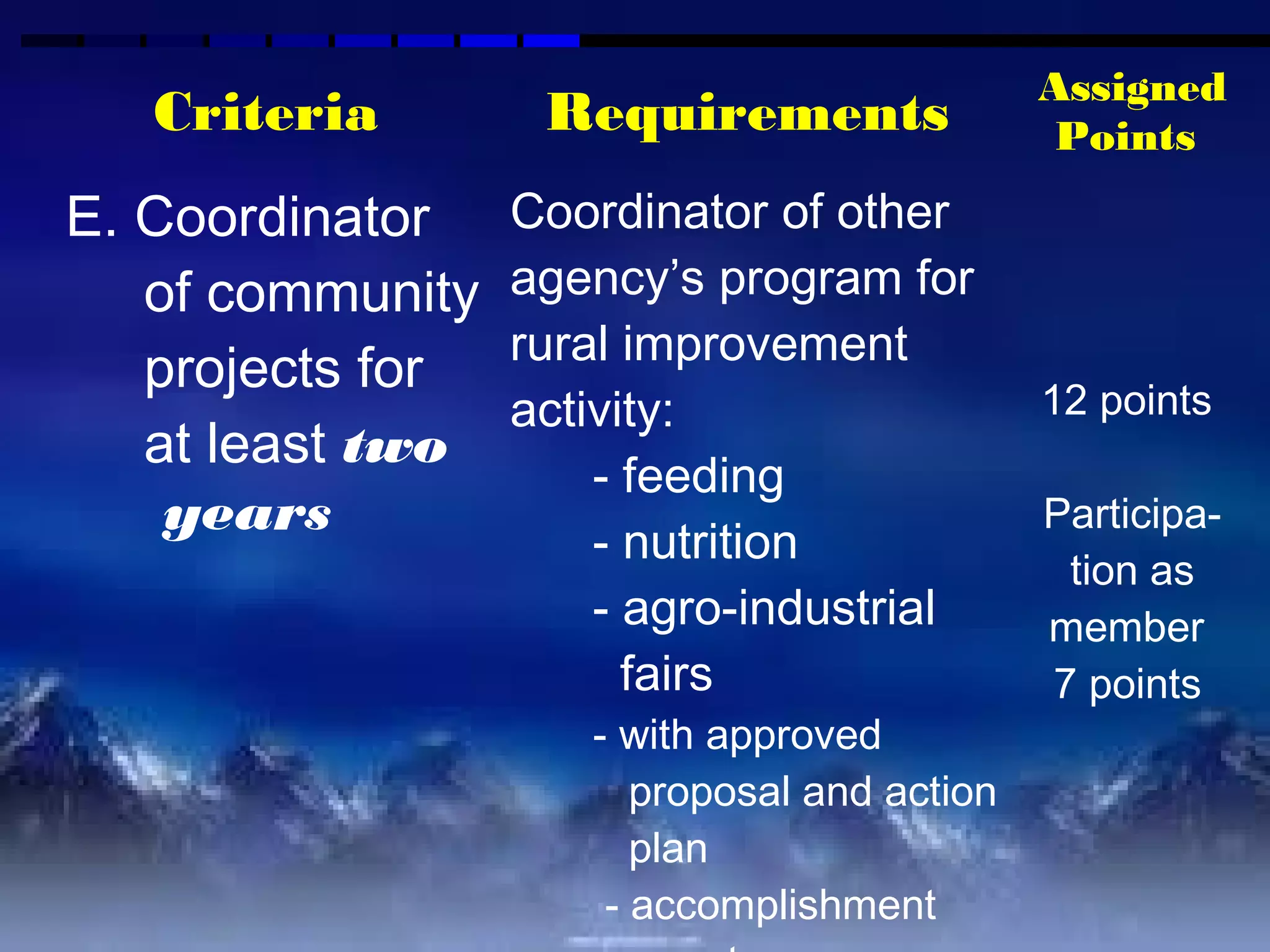 DepED Master Teacher I and II | PPT