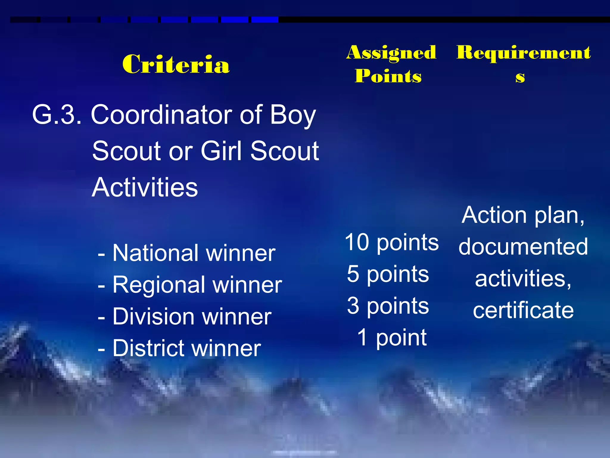 DepED Master Teacher I and II | PPT