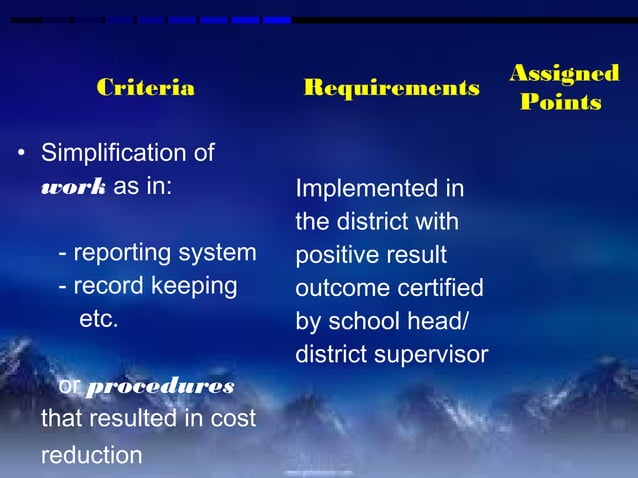 DepED Master Teacher I and II | PPT