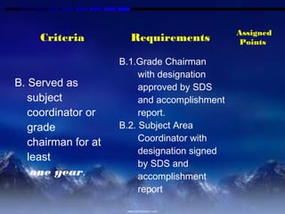 DepED Master Teacher I and II | PPT