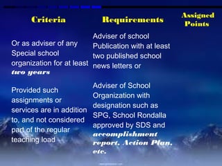 DepED Master Teacher I and II | PPT