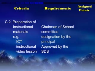 DepED Master Teacher I and II | PPT