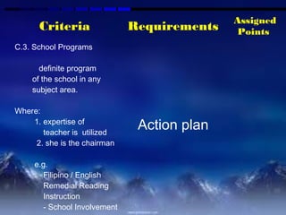 DepED Master Teacher I and II | PPT