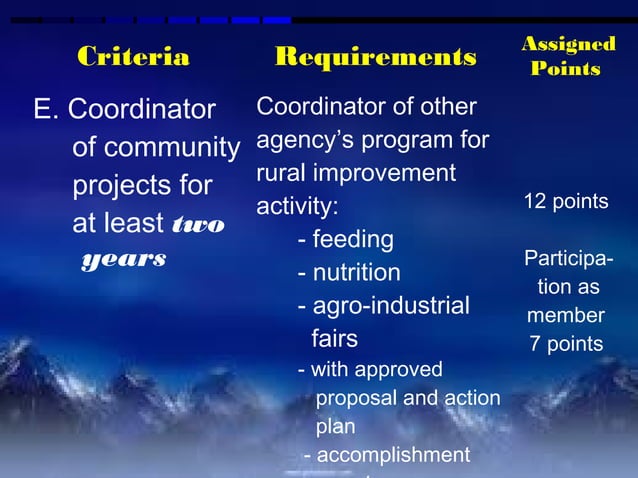 DepED Master Teacher I and II | PPT
