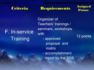 DepED Master Teacher I and II | PPT