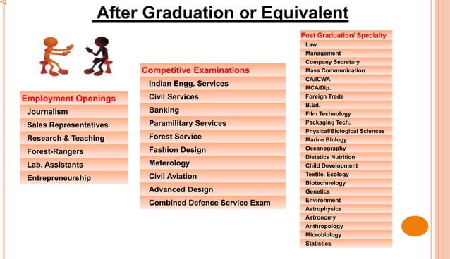 Career prospect | PPT