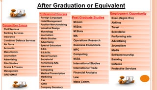 Career prospect | PPS | Postgraduate Education | College Education