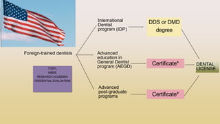 Career prospects after bds | PPTX
