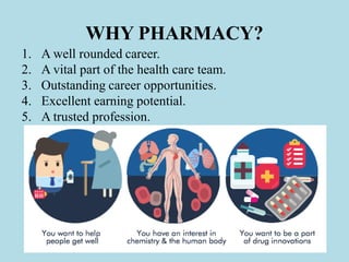 Career prospects in pharmacy | PDF