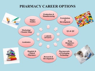 Career prospects in pharmacy | PDF