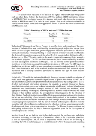 Career prospect system for citizens of malaysia | PDF