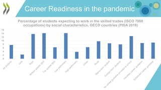 Career readiness during COVID - Key OECD data | PPT