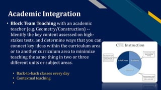 Career Ready Tools for CTE Toolbox | PPT
