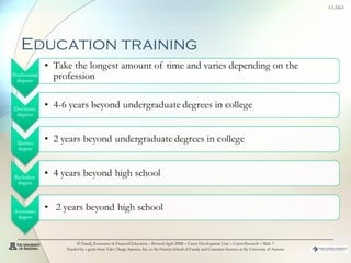 Career research power_point_1.1.2.g1 | Careers
