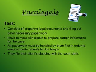 Career Research Project | PPT