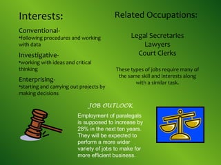 Career Research Project | PPT