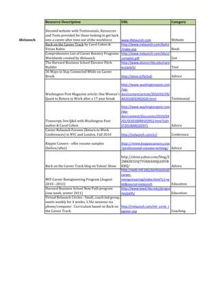 Career resources ndwc2 | PDF