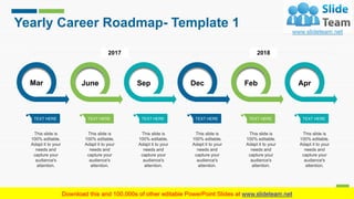 Career Roadmap PowerPoint Presentation Slides | PPT