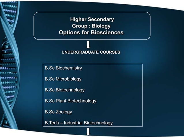 Careers in Biosciences | PPTX