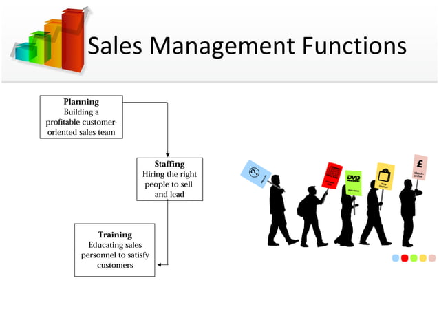 Career in sales management | PPT
