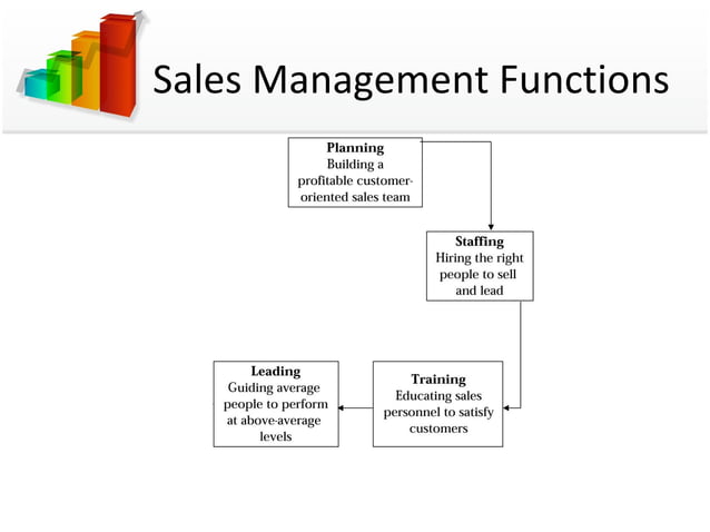 Career in sales management | PPT