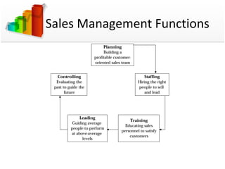 Career in sales management | PPT