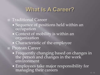 Careers and Career Management - PPT 11.pptx