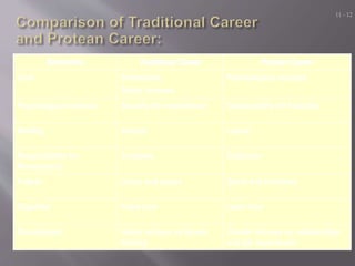 Careers and Career Management - PPT 11.pptx