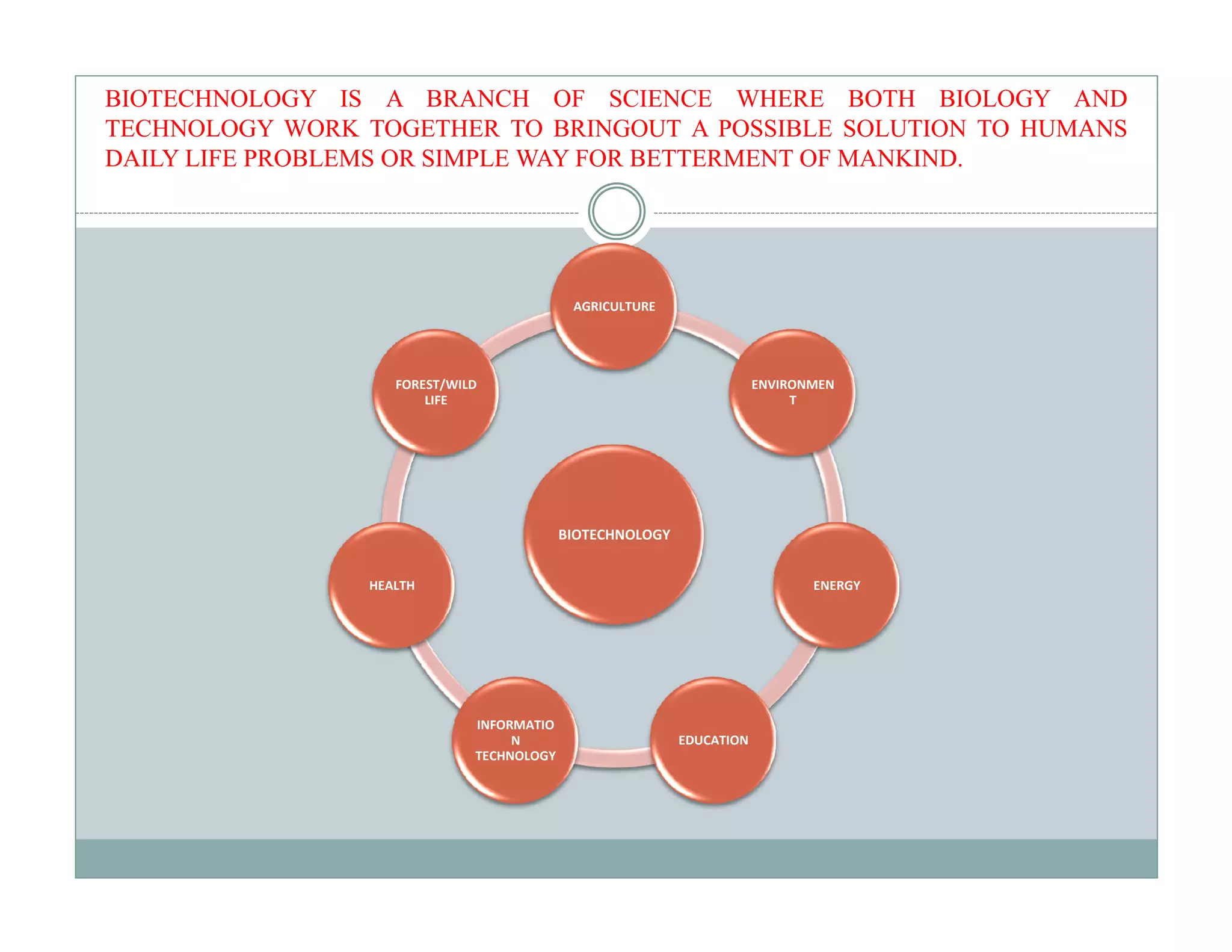 Career scope in biotech | PDF